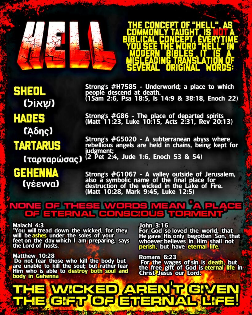 Hell – Sheol – Gehenna Memes – Uncommon Ground
